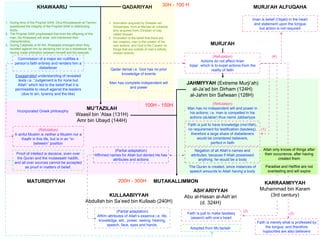 Summary of Sects within Islam | PPT