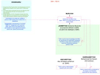 Summary of Sects within Islam | PPT