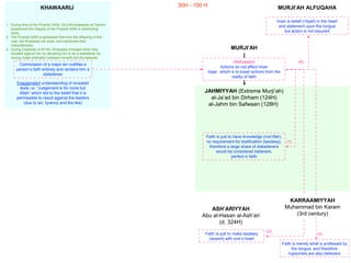 Summary of Sects within Islam | PPT