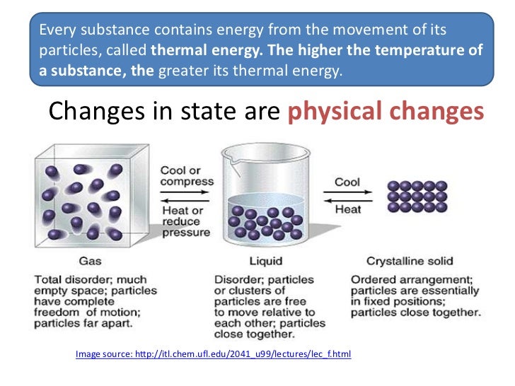 Summary physical changes