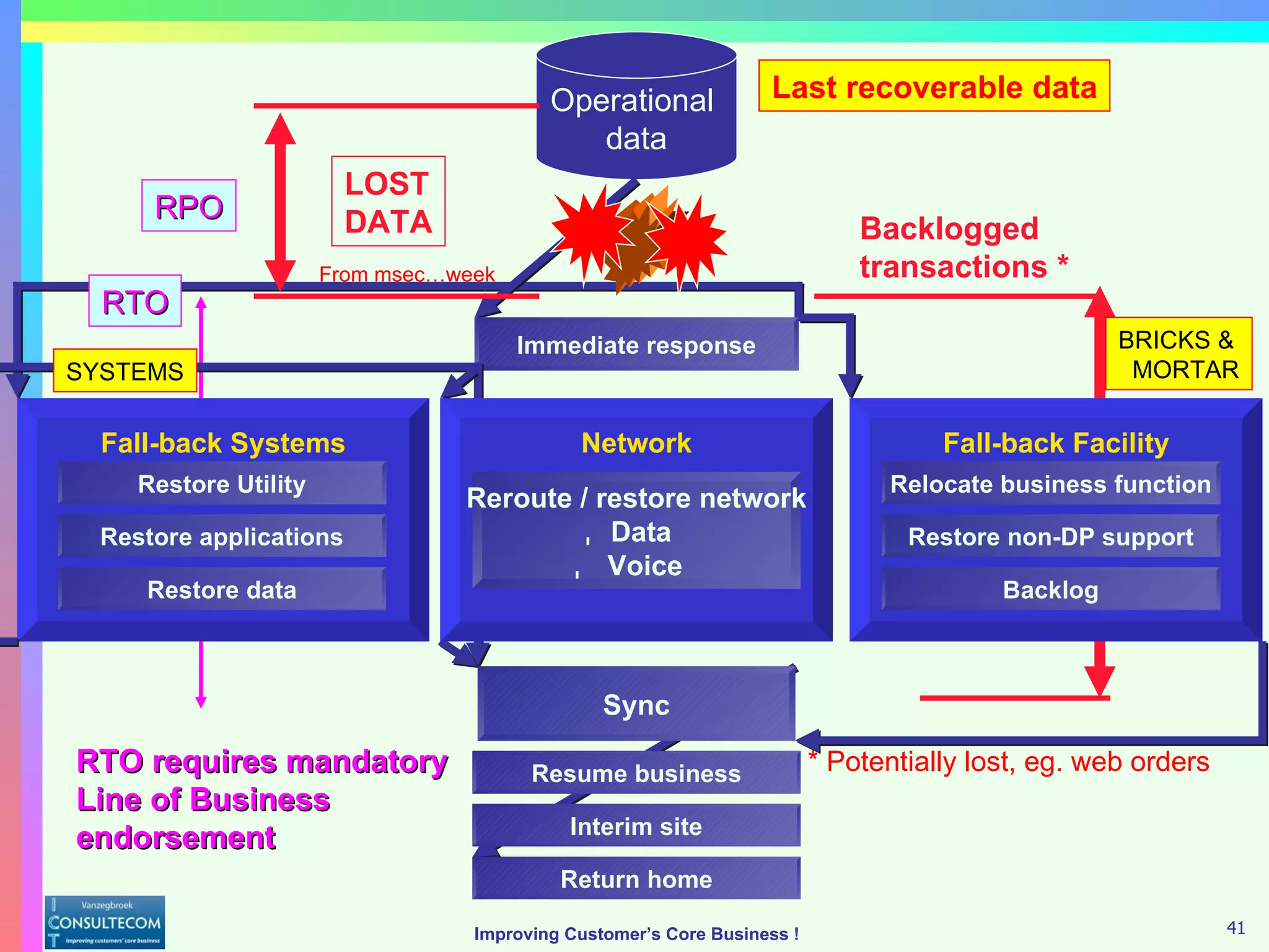 Pecha Kucha -Summary Presentation | PPT | Business | Business and Finance