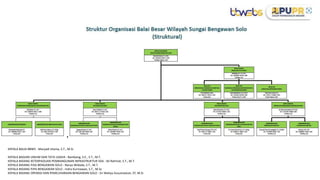 Summary Profile BBWS BS.pptx