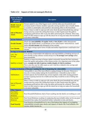 “Livelihoods of the urban poor: Case of Varanasi City in Uttar Pradesh ...
