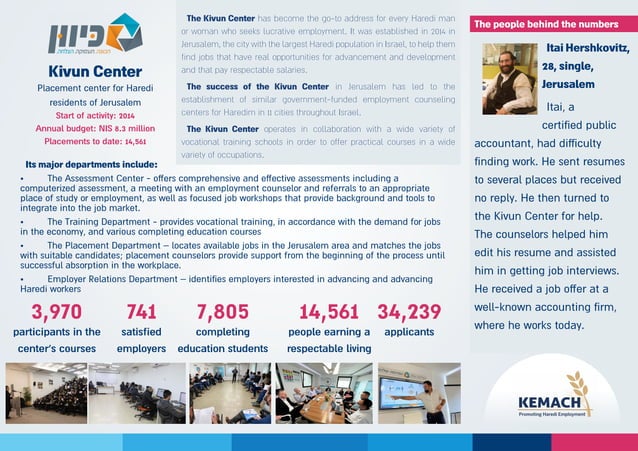 KEMACH Foundation - Summary Report 2022 | PPT