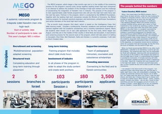 KEMACH Foundation - Summary Report 2022 | PPT