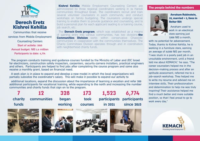 KEMACH Foundation - Summary Report 2022 | PPT