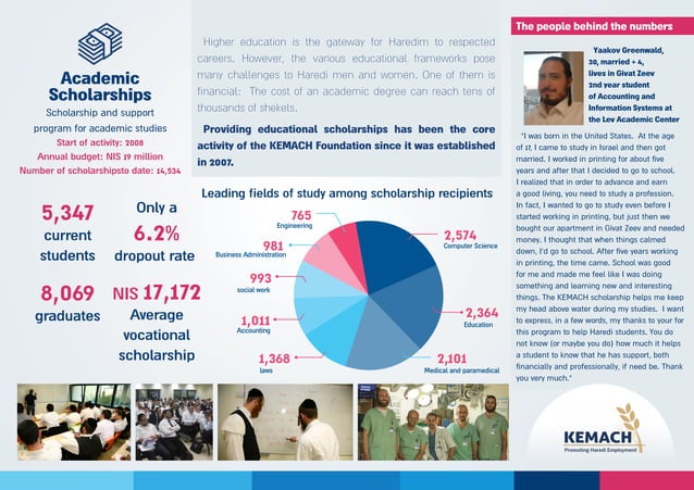 KEMACH Foundation - Summary Report 2022 | PPT