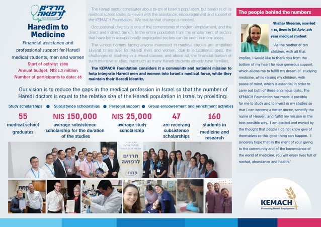 KEMACH Foundation - Summary Report 2022 | PPT