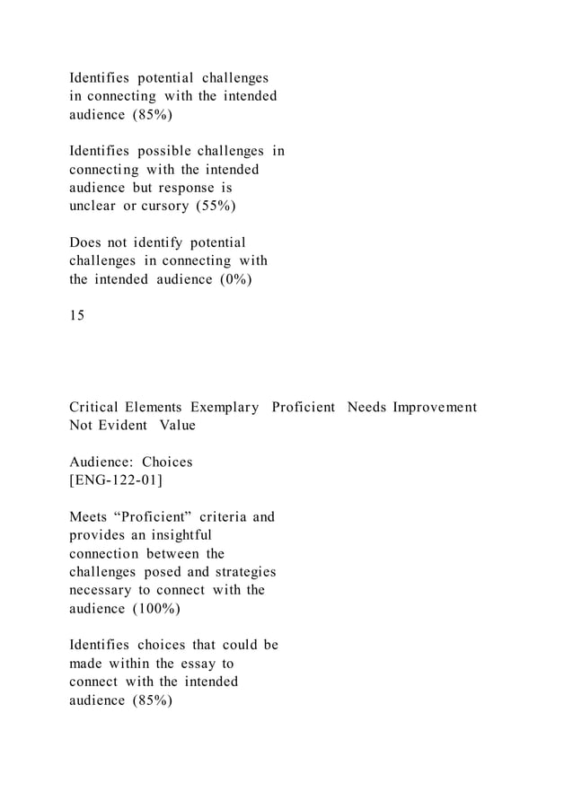 Summary Rubric (simplified grading rubric) = 25 total rubri | PDF