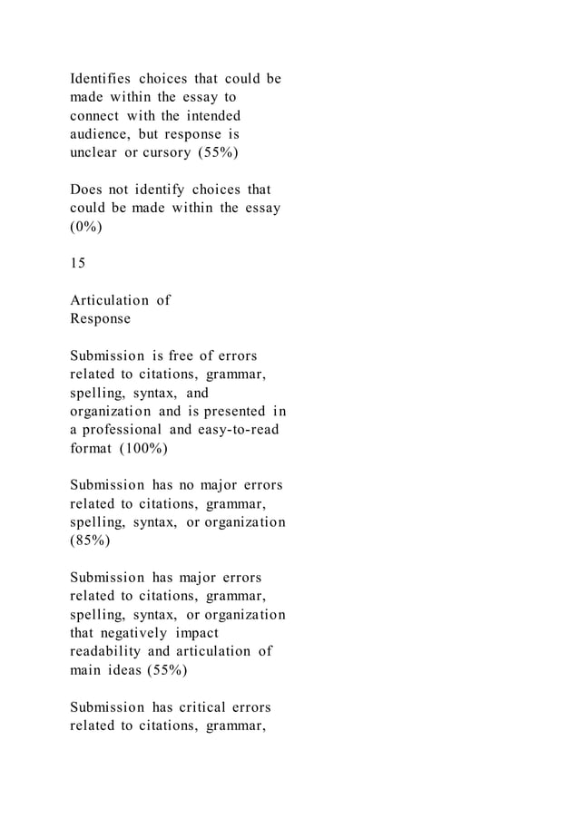 Summary Rubric (simplified grading rubric) = 25 total rubri | PDF