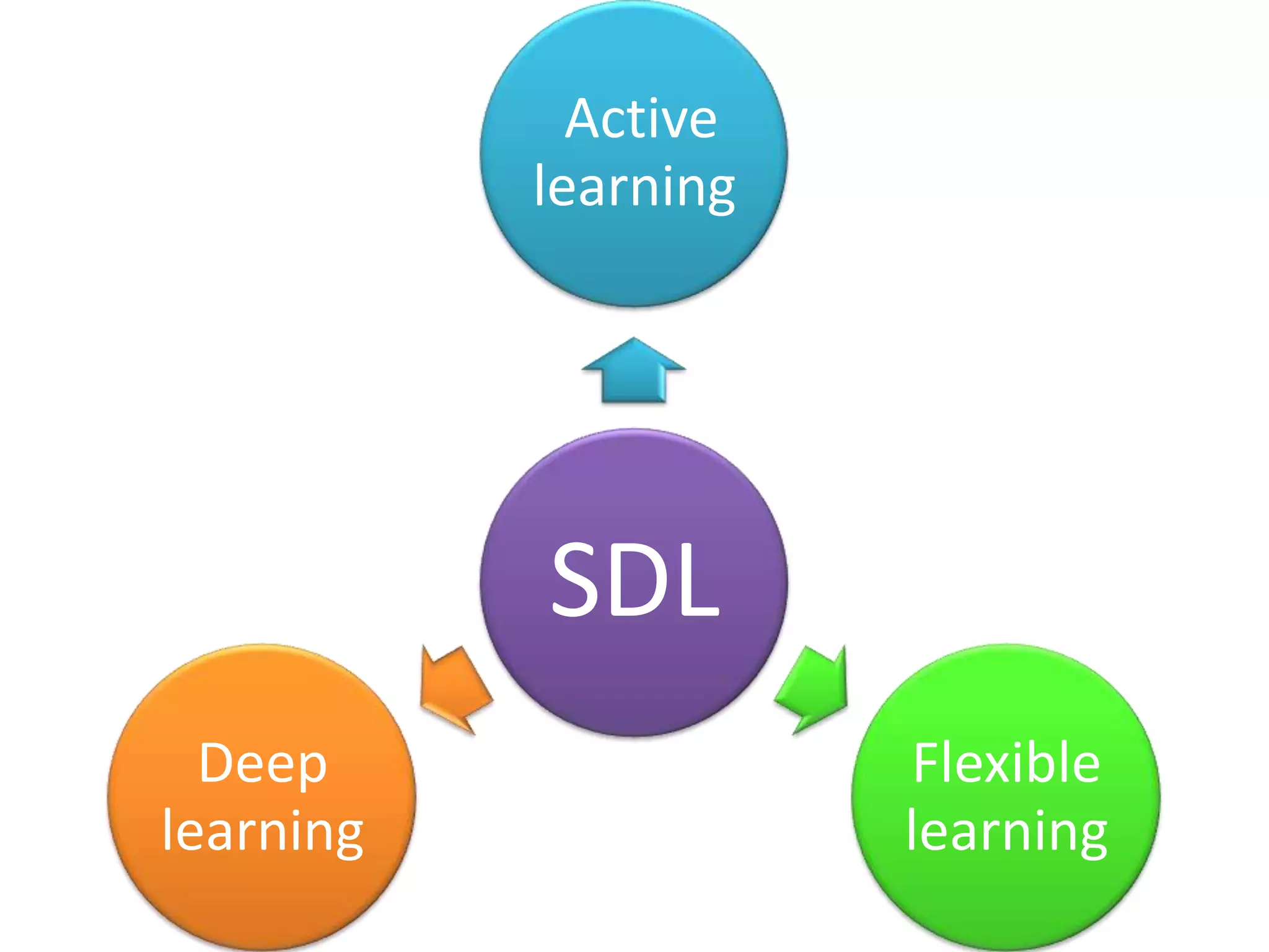 Learning and teaching methods | PPT