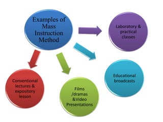 Learning and teaching methods | PPT
