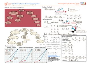 [PHY103] Infographics of the Physics Course PHY103 for Mechanical ...