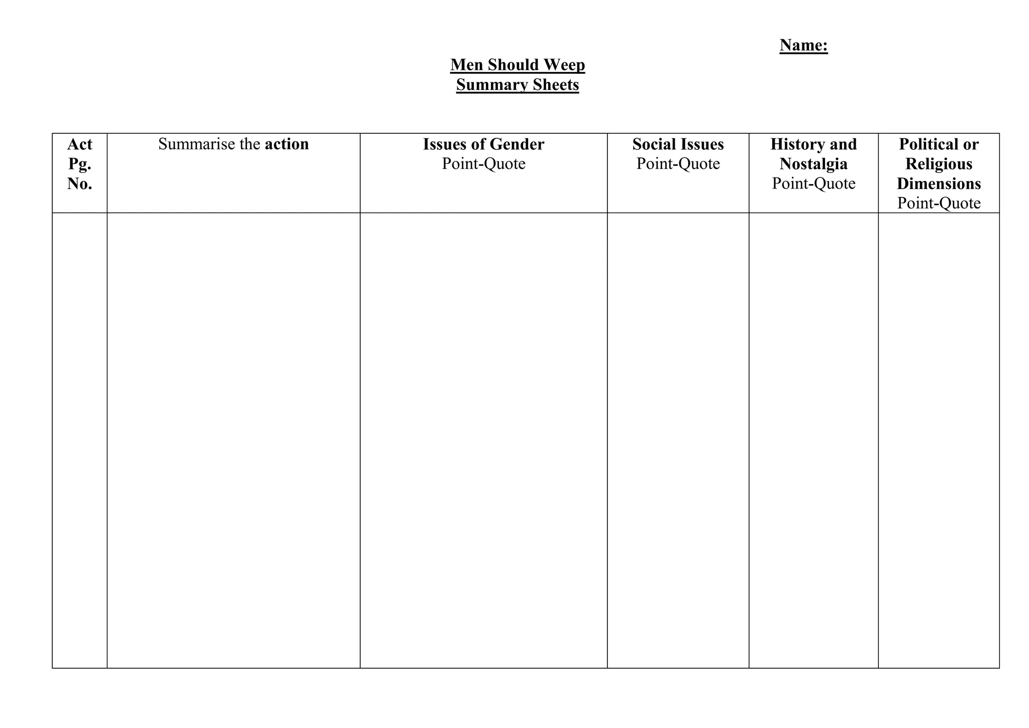 Summary Sheets Men Should Weep Quotes.doc