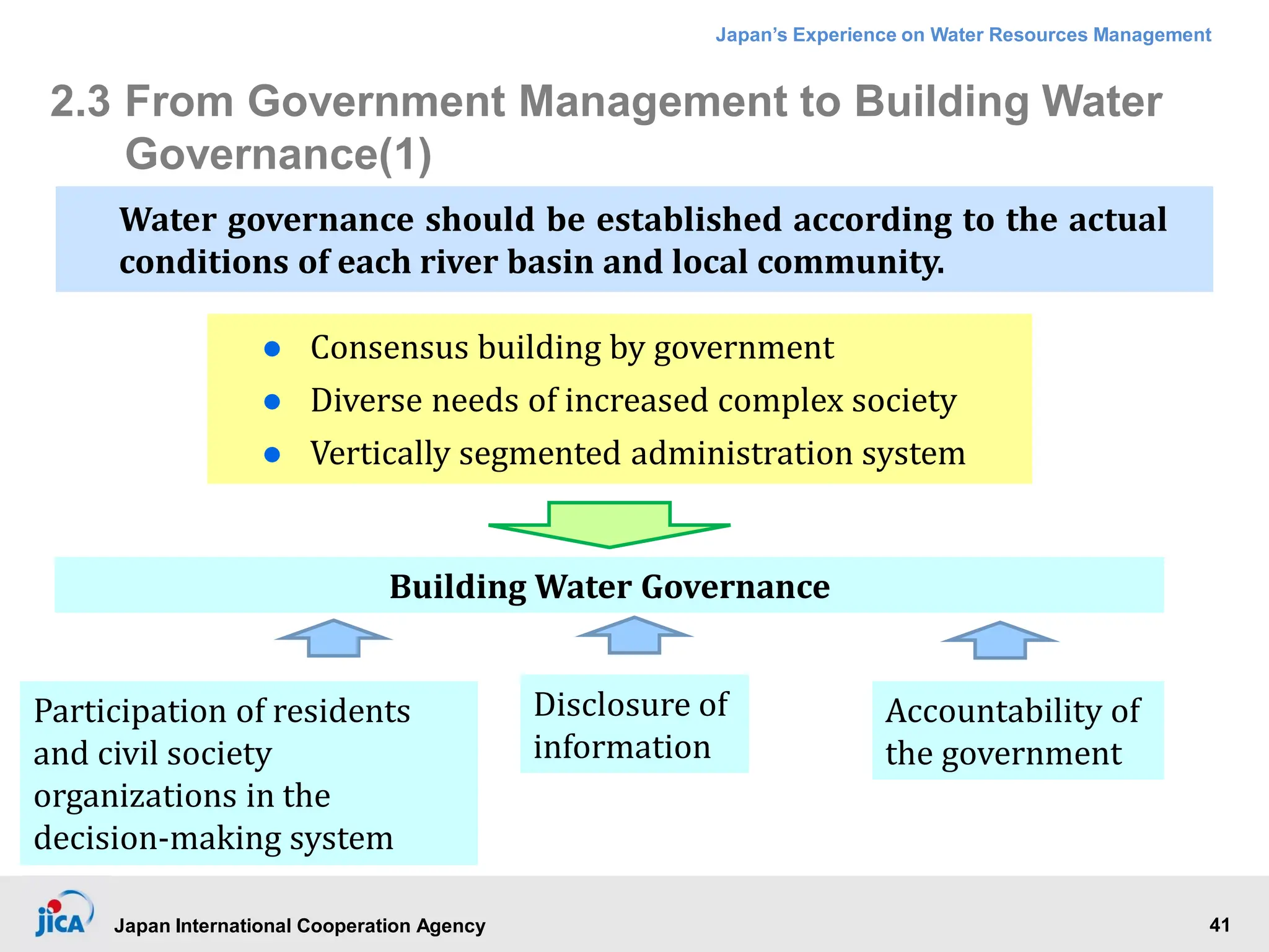 Water Pollution and Environmental Management Measures | PDF