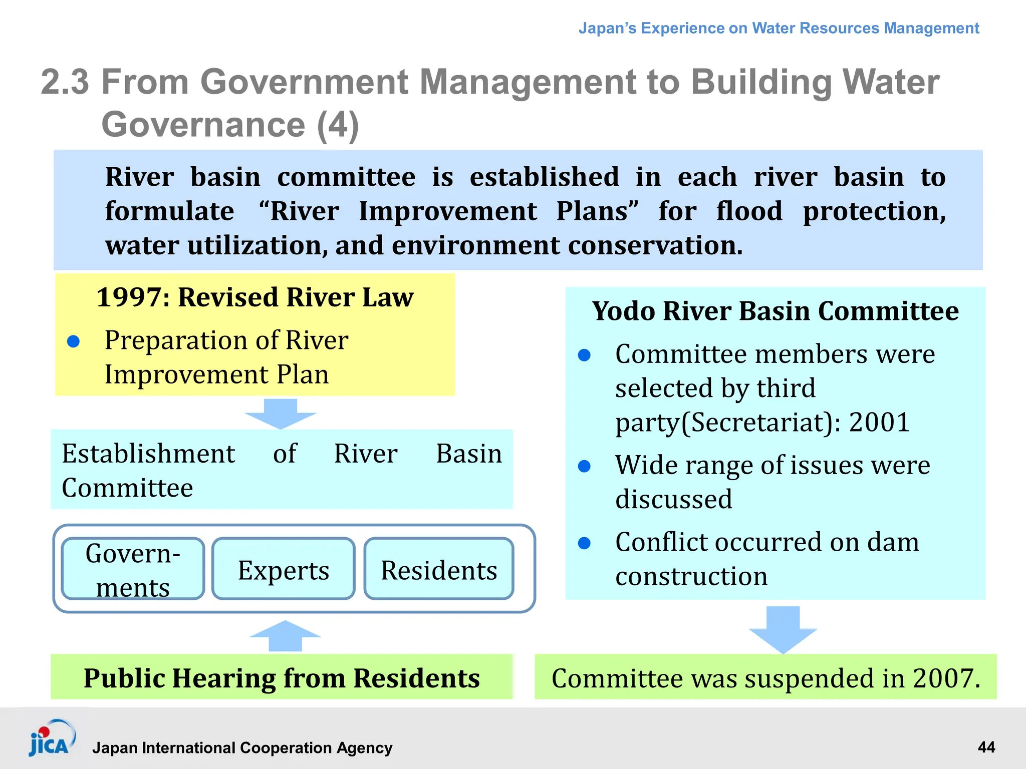 Water Pollution and Environmental Management Measures | PDF