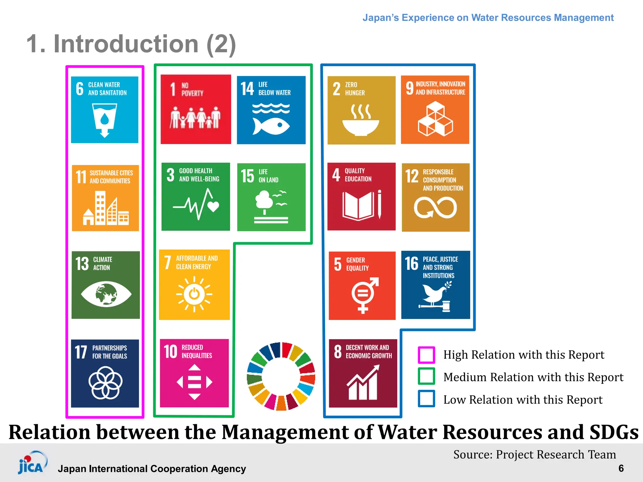 Water Pollution and Environmental Management Measures | PDF