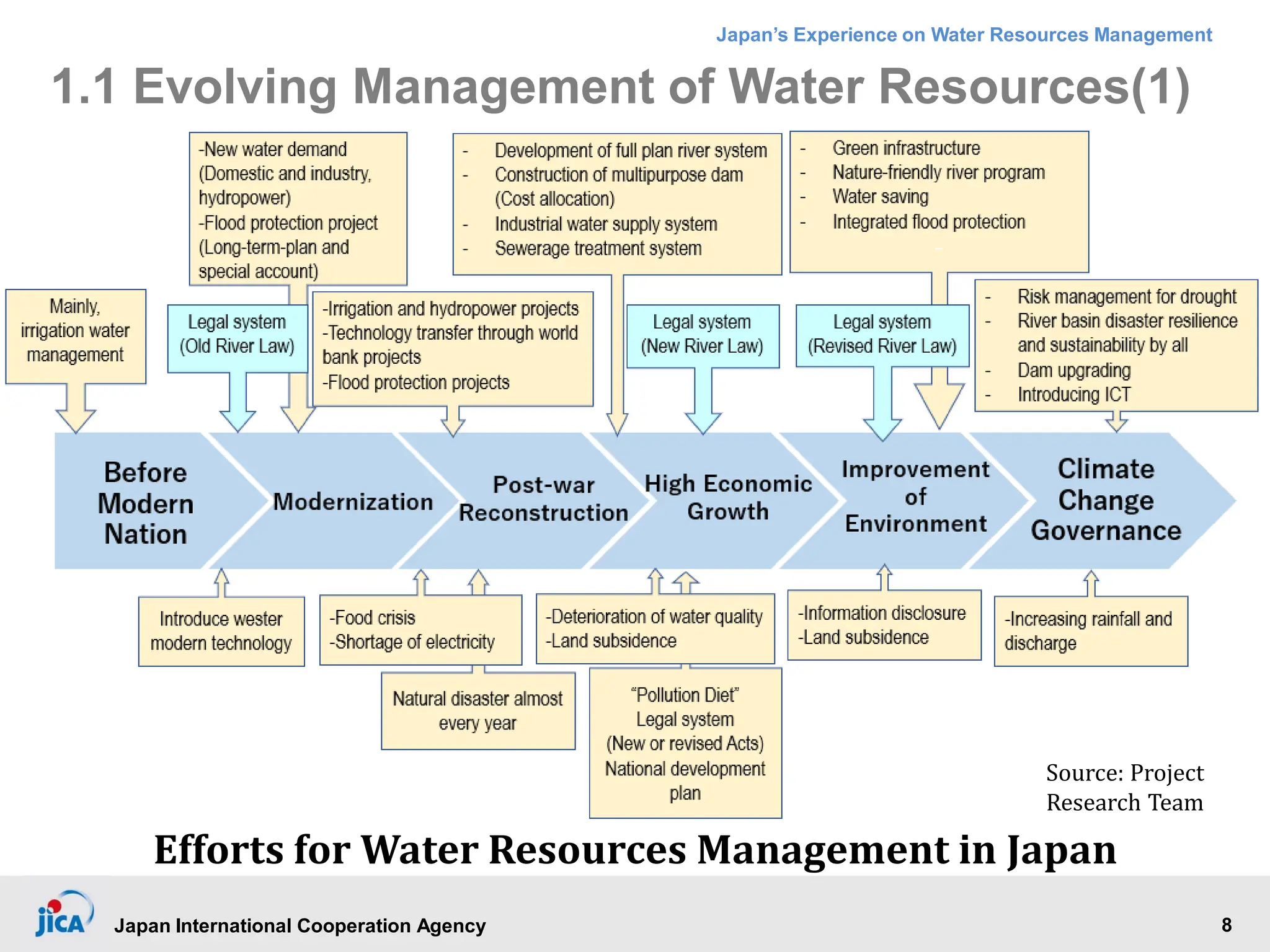 Water Pollution and Environmental Management Measures | PPT