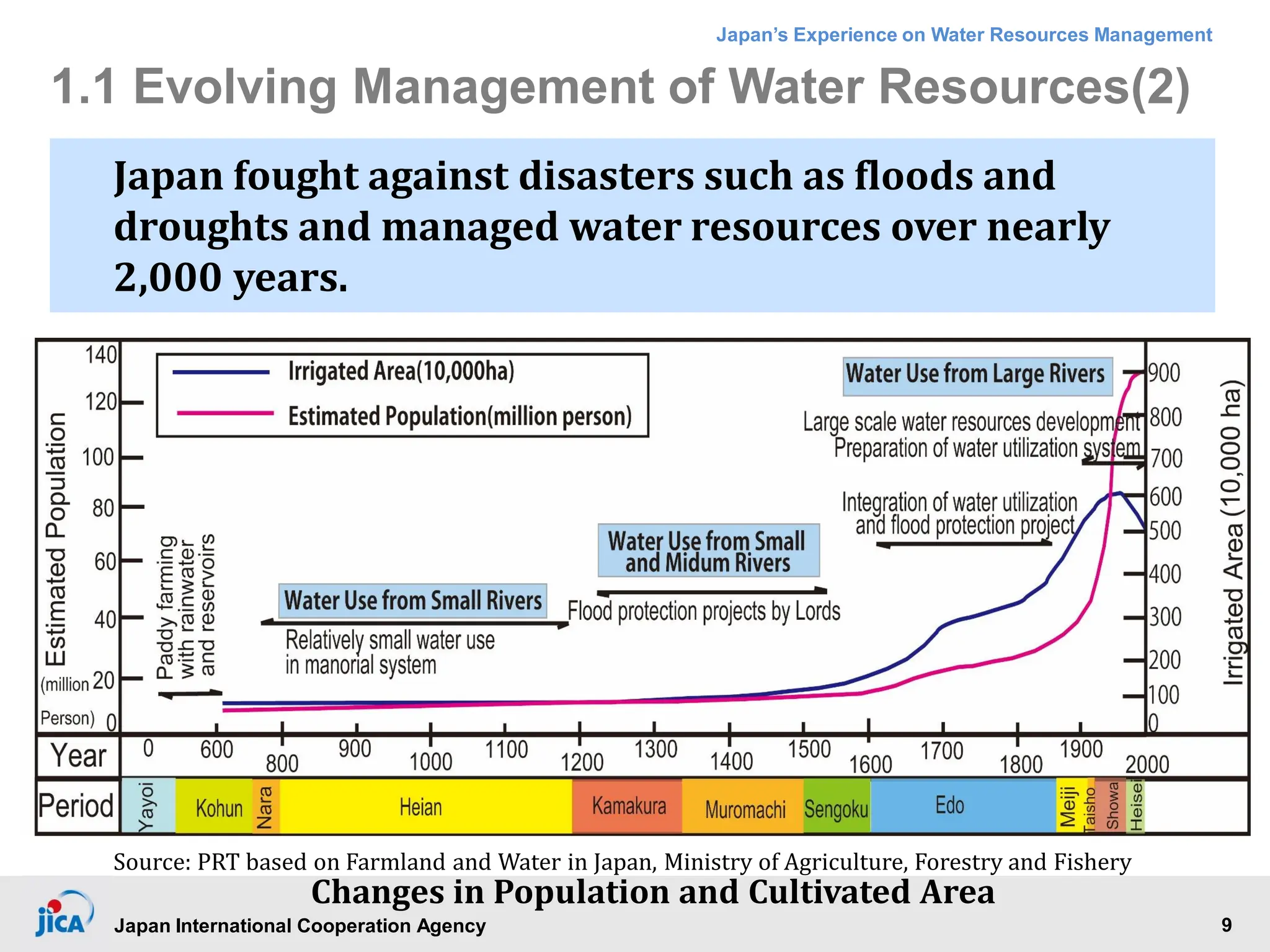 Water Pollution and Environmental Management Measures | PDF