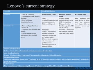 Lenovo Research Analysis | PPTX