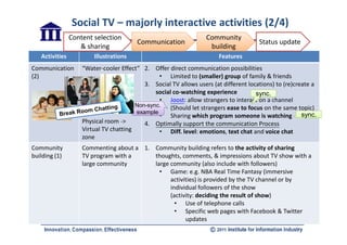 Summary the challenges of Social TV | PDF | Social Networking | Internet