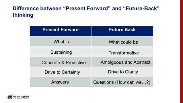Turn Visionary Thinking to Breakthrough Growth by Anesh Jagtiani | PPT