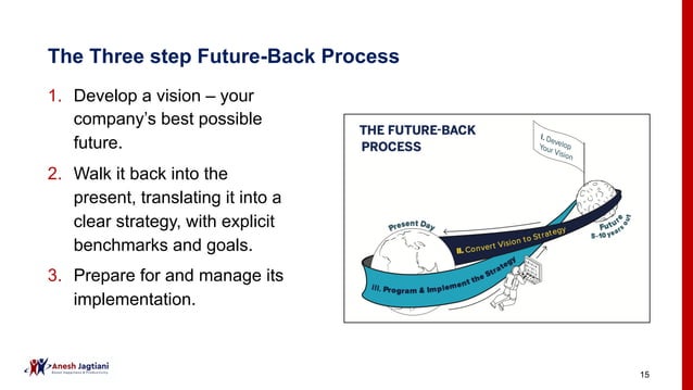 Turn Visionary Thinking to Breakthrough Growth by Anesh Jagtiani | PPT