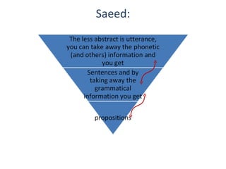 Unit 1 Semantics | PPT