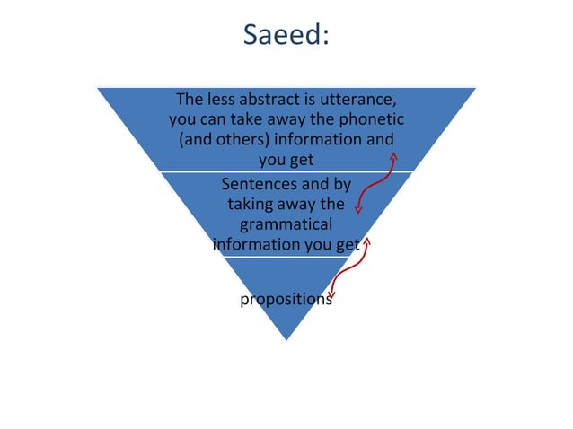 Unit 1 Semantics | PPT