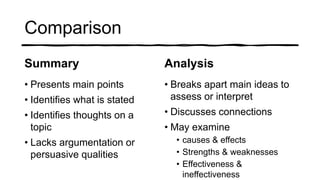 Summary vs. analysis | PPTX