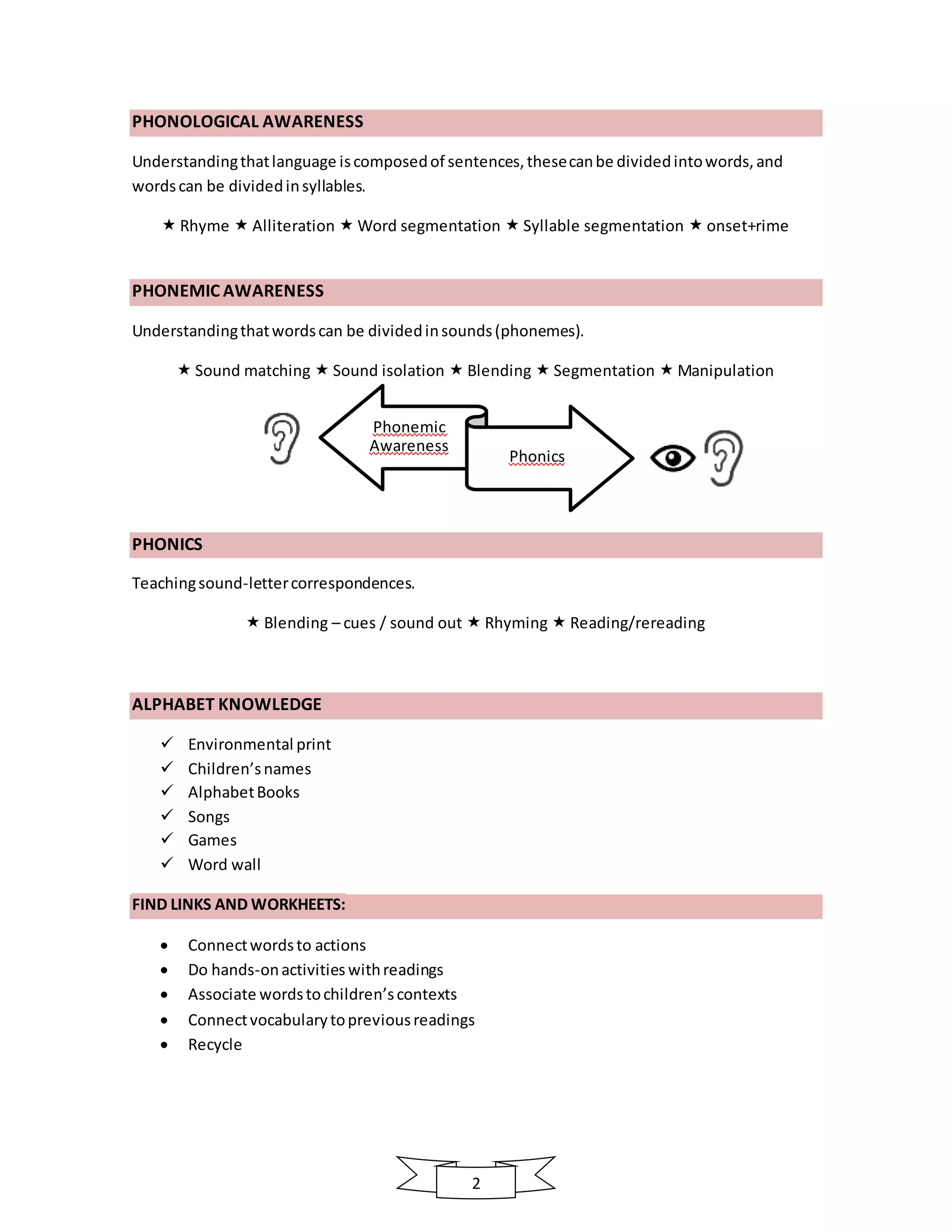 Summary worksheet phonics and phonological awareness | DOCX