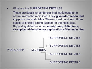 Summary writing | PPT