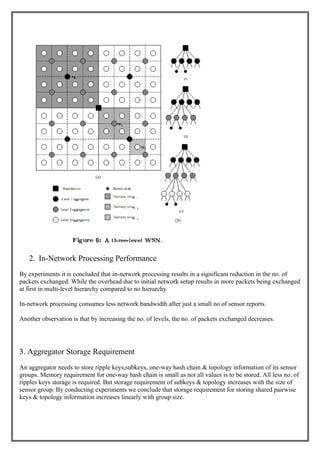 Security Support in In-Network Processing & analysis of key management in WSN | PDF