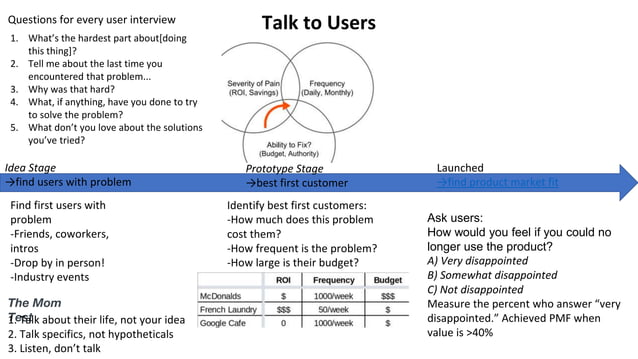 Summary Y Combinator Startup School 2019 | PPTX | Internet for Beginners | Internet