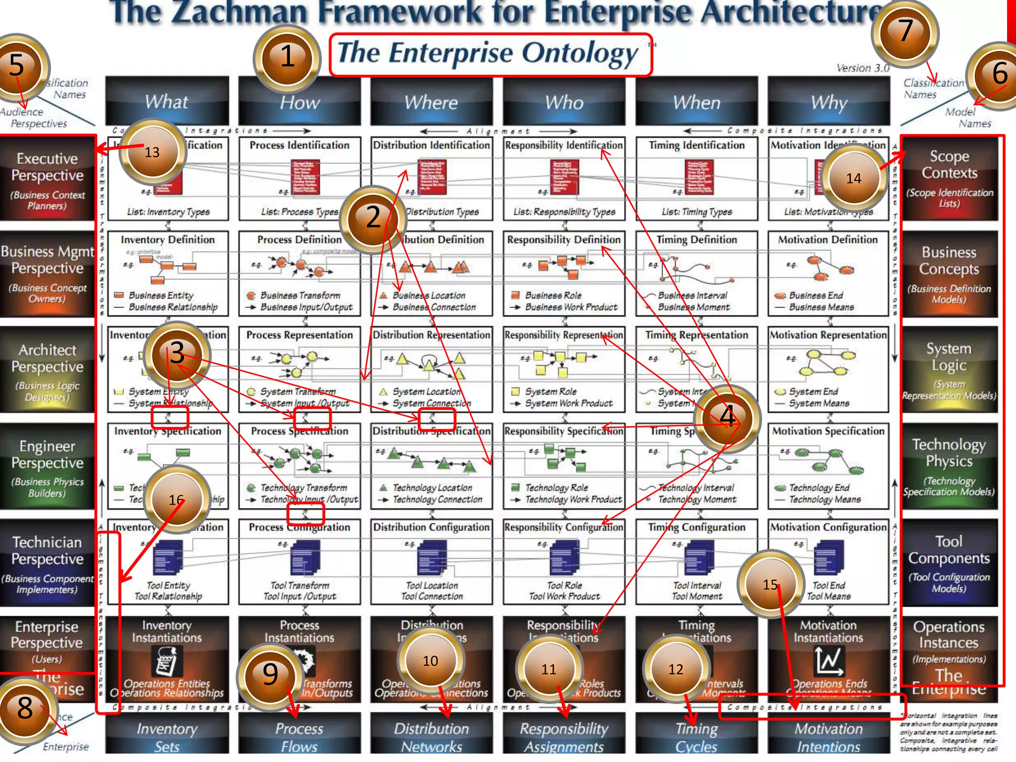 Zachman Framework graphics v3.0 | PPTX