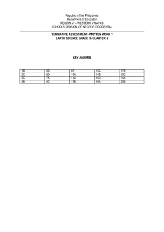 Summative assessment 1 week 1 (final) | DOCX