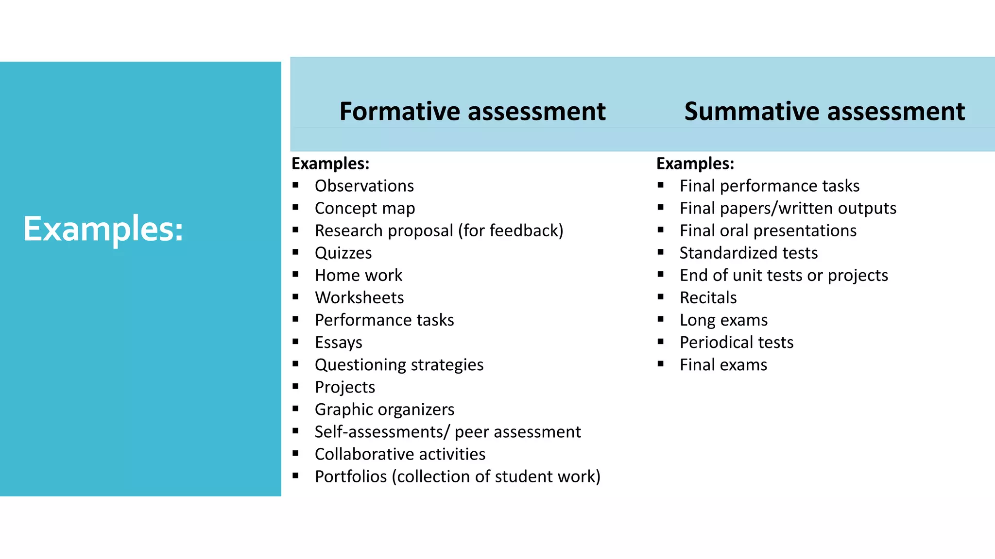 Summative and formative assessment | PDF