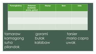 Araling Panlipunan 4 - Summative | PPTX