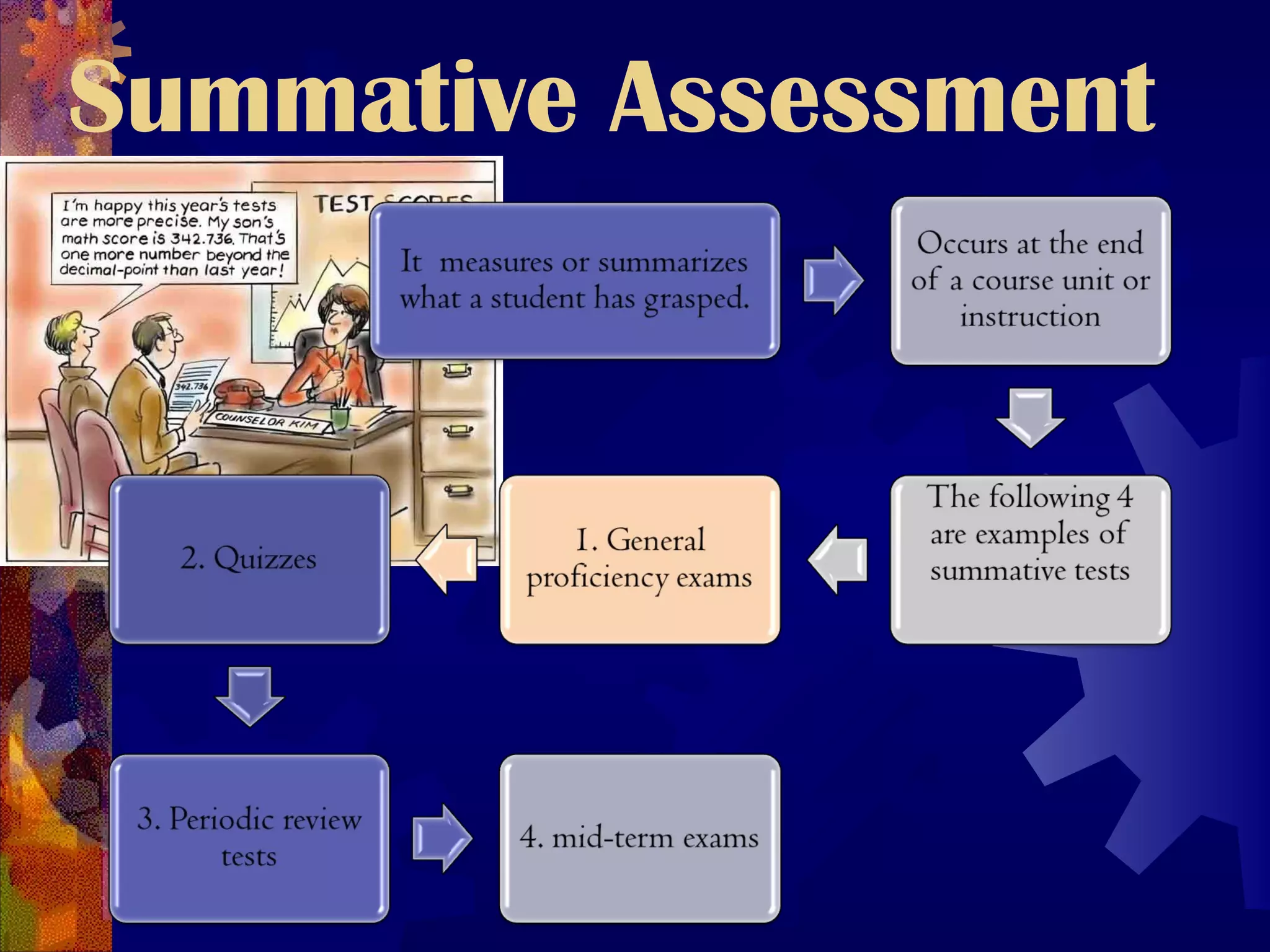 Summative assessment | PPT