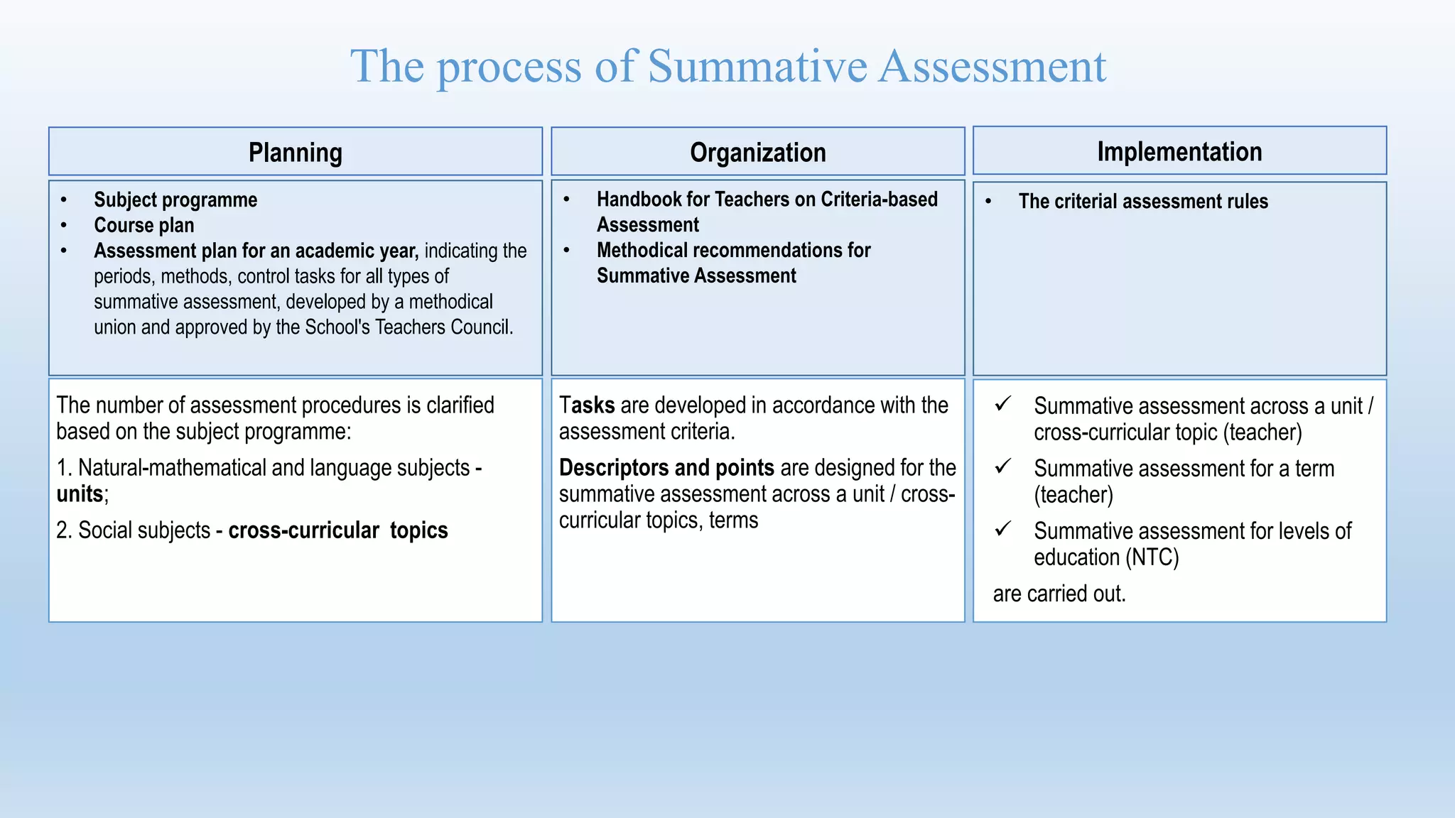 Summative Assessment pptx summative-assessment-pptx