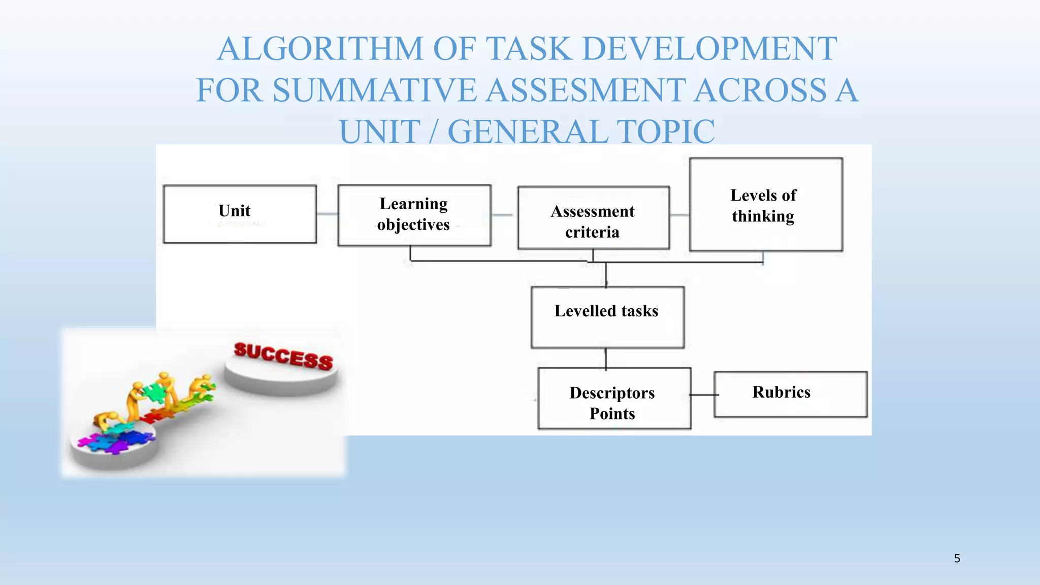 Summative Assessment.pptx