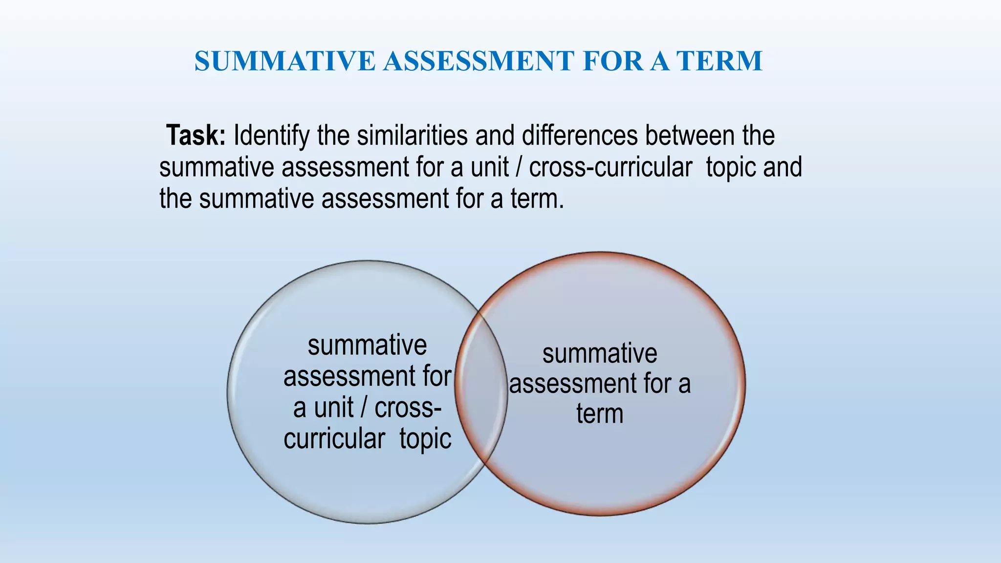 Summative Assessment pptx summative-assessment-pptx