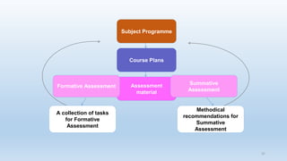 Summative Assessment.pptx