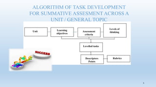 Summative Assessment.pptx