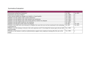 Summative evaluation | PPT