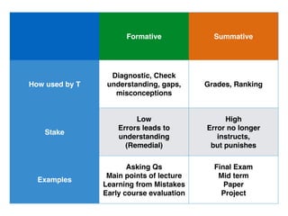 Summative & formative assessment | PPT