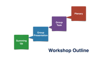 Summative & formative assessment | PPT