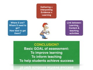 Summative & formative assessment | PPT