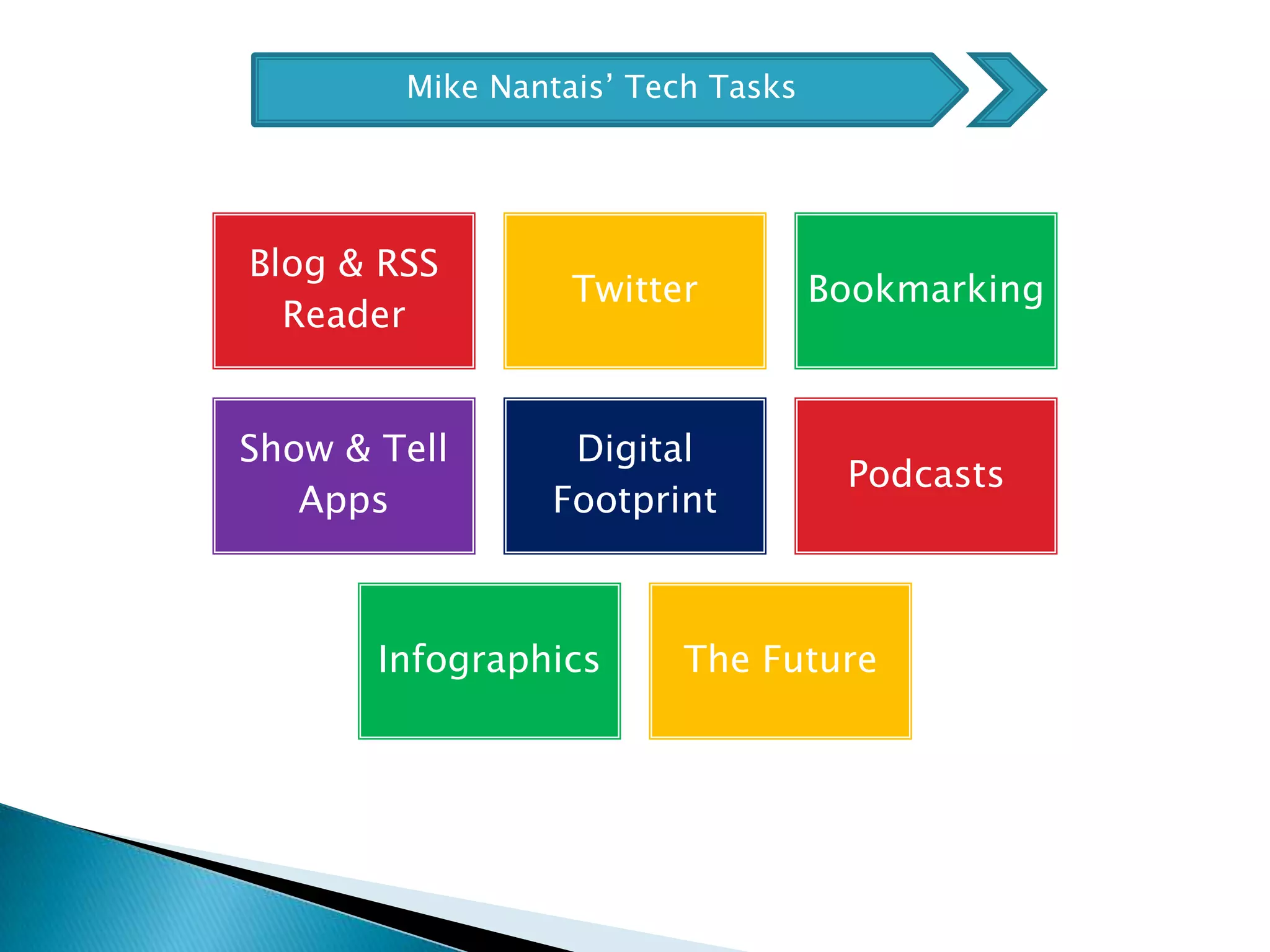 Summative project | PPT