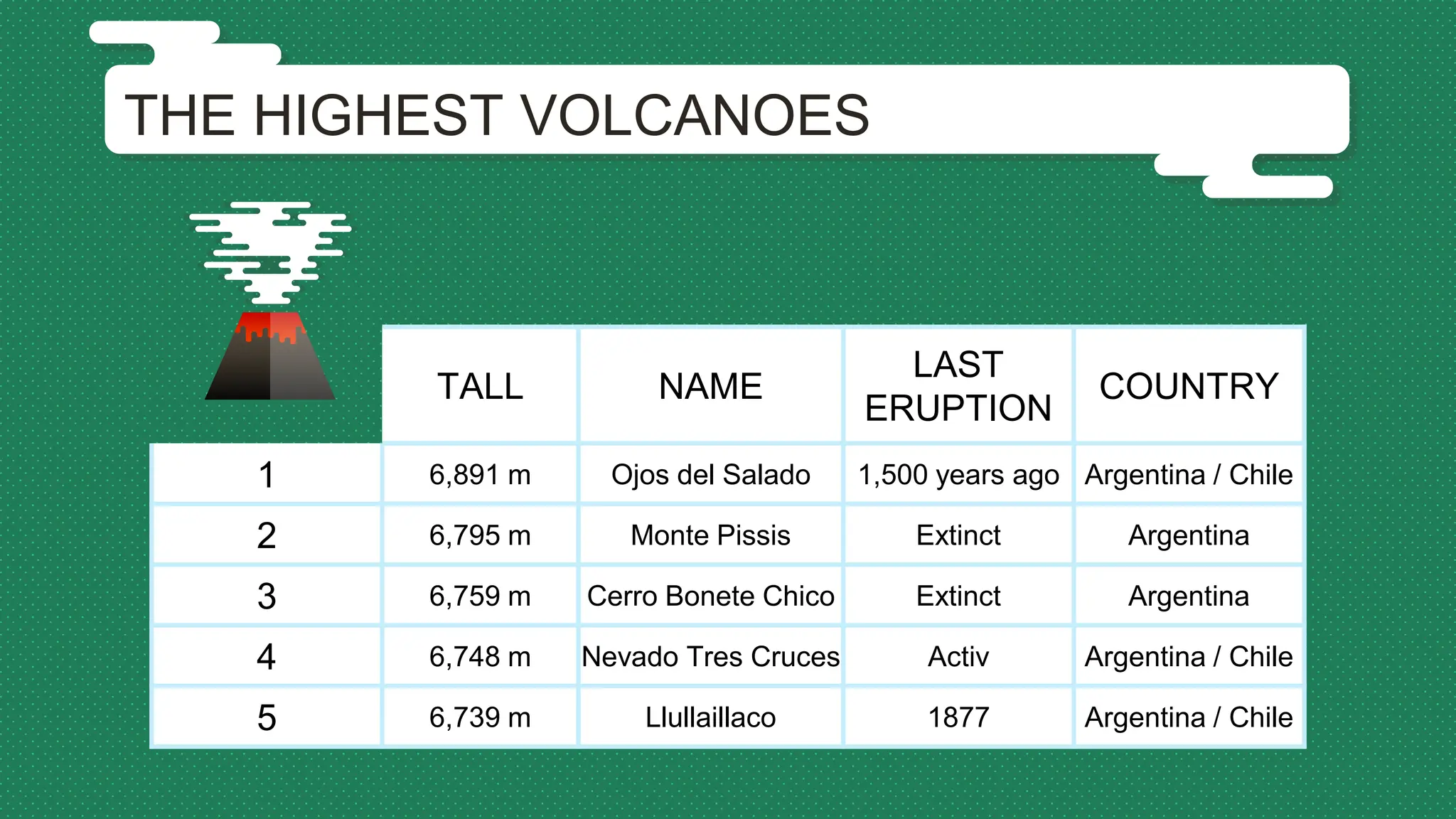 SUMMATIVE_Quarter 3_Module 1_Volcano.pptx